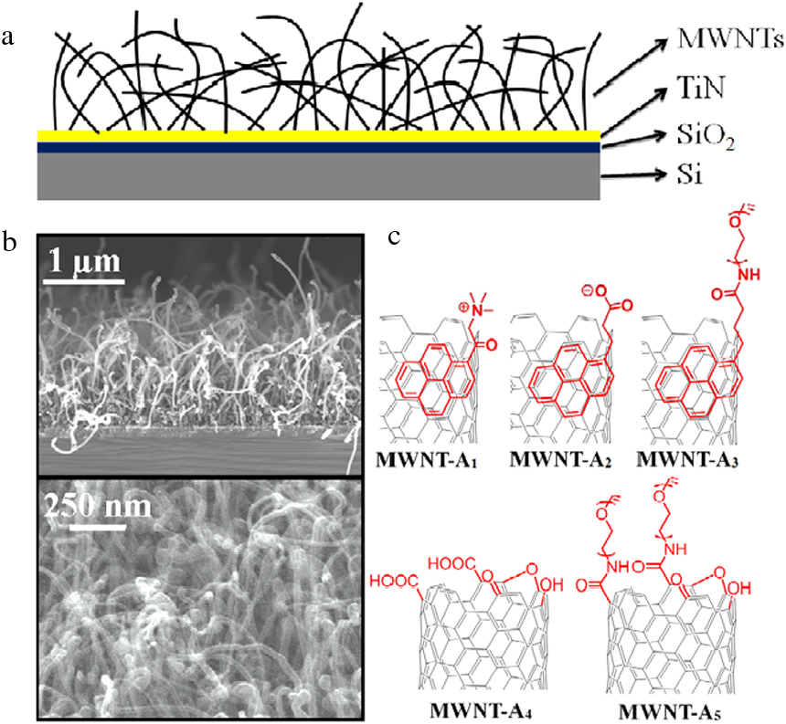 Artificial intelligence in nanotechnology - IOPscience