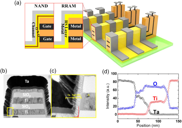 Homogeneous barrier modulation of TaOx/TiO2 bilayers for ultra-high ...