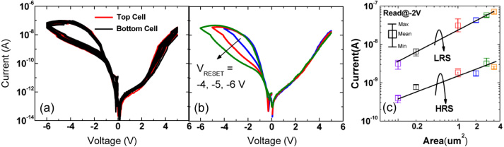 Homogeneous barrier modulation of TaOx/TiO2 bilayers for ultra-high ...