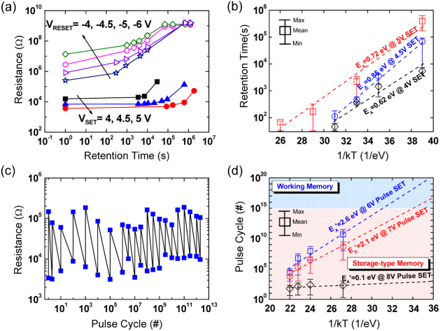 Homogeneous barrier modulation of TaOx/TiO2 bilayers for ultra-high ...