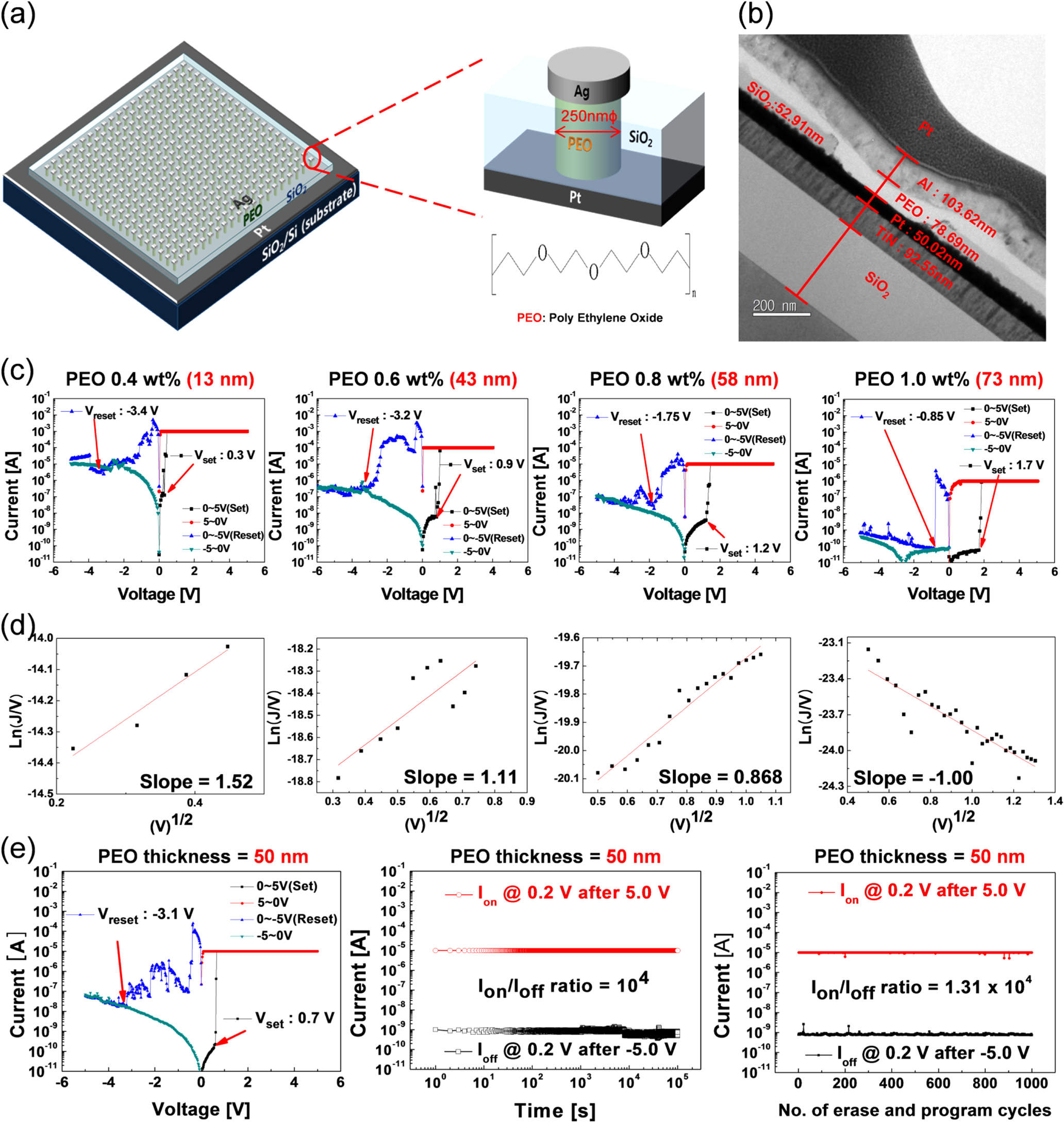 Flexible conductive-bridging random-access-memory cell vertically ...