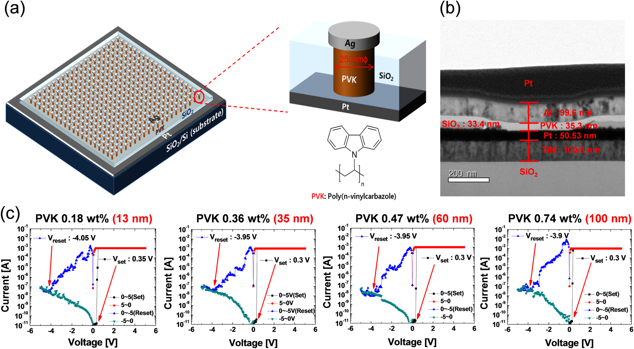 Flexible conductive-bridging random-access-memory cell vertically ...
