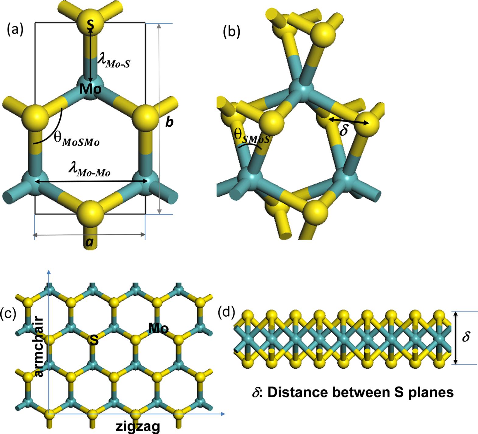 Molecular dynamics simulations of mechanical properties of monolayer ...