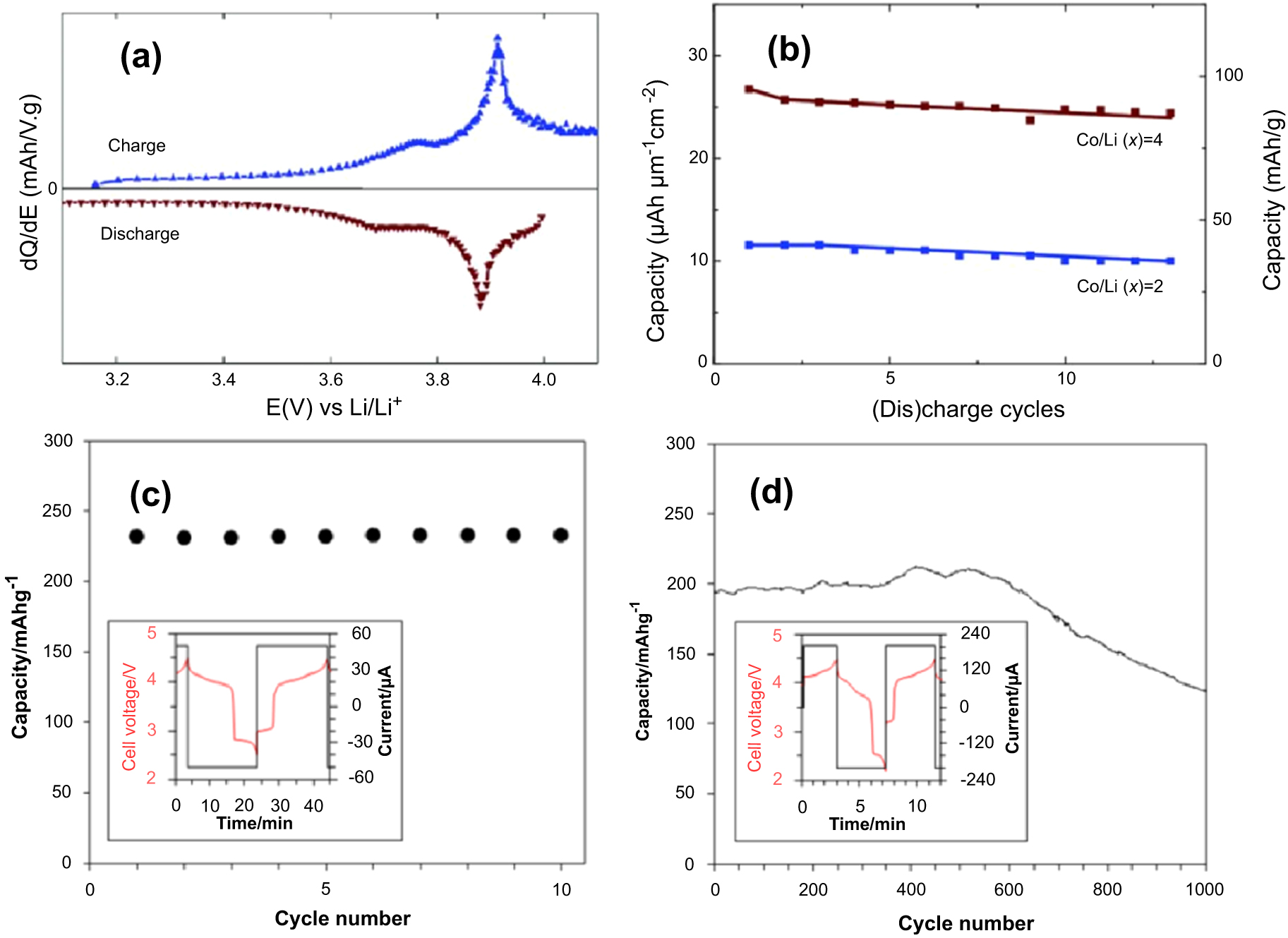 Elegant design of electrode and electrode/electrolyte interface in ...