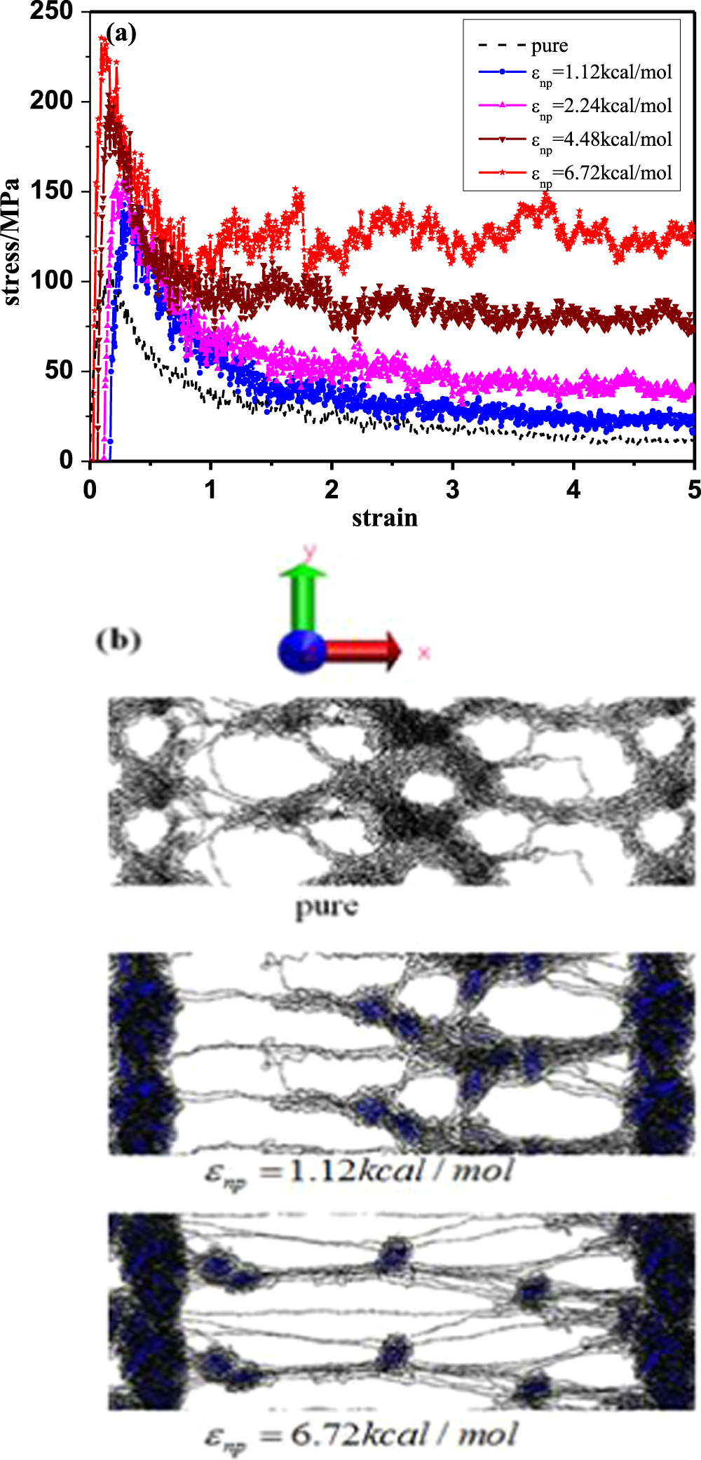 Revealing the toughening mechanism of graphene–polymer nanocomposite ...