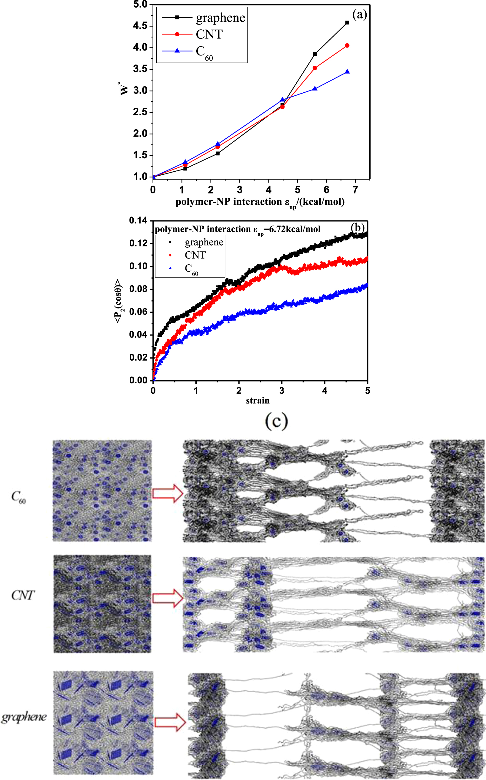 Revealing the toughening mechanism of graphene–polymer nanocomposite ...
