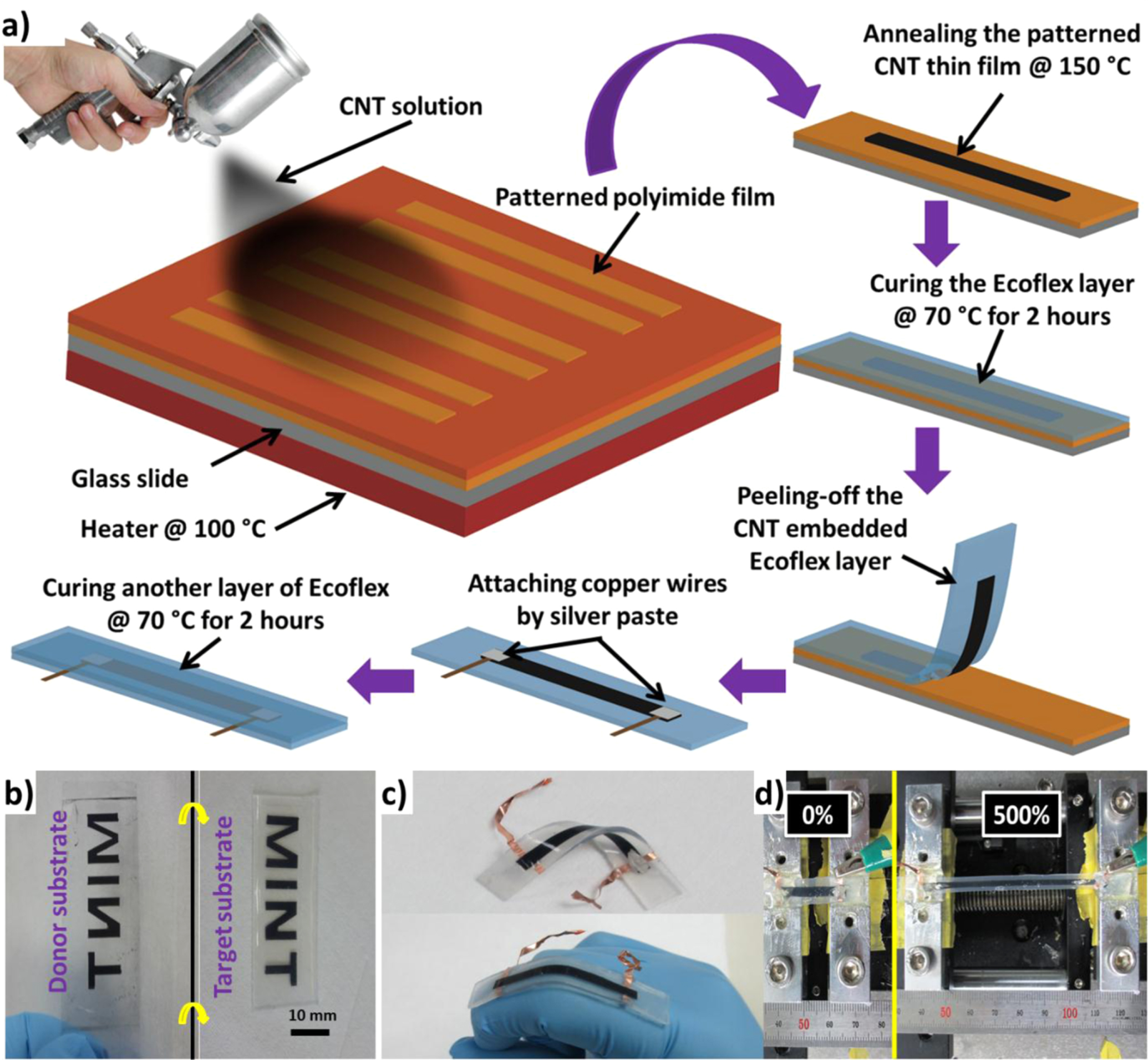 Ultra-stretchable and skin-mountable strain sensors using carbon nanotubes–Ecoflex ...