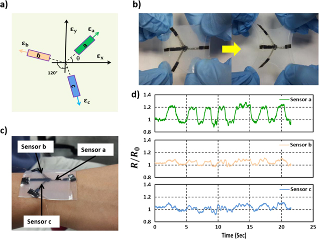 Ultra-stretchable and skin-mountable strain sensors using carbon nanotubes–Ecoflex ...
