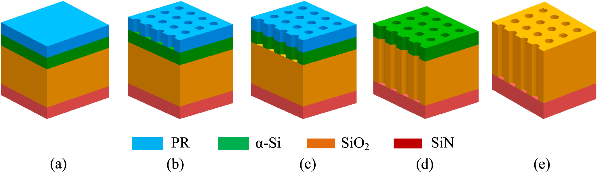 A straightforward and CMOS-compatible nanofabrication technique of ...