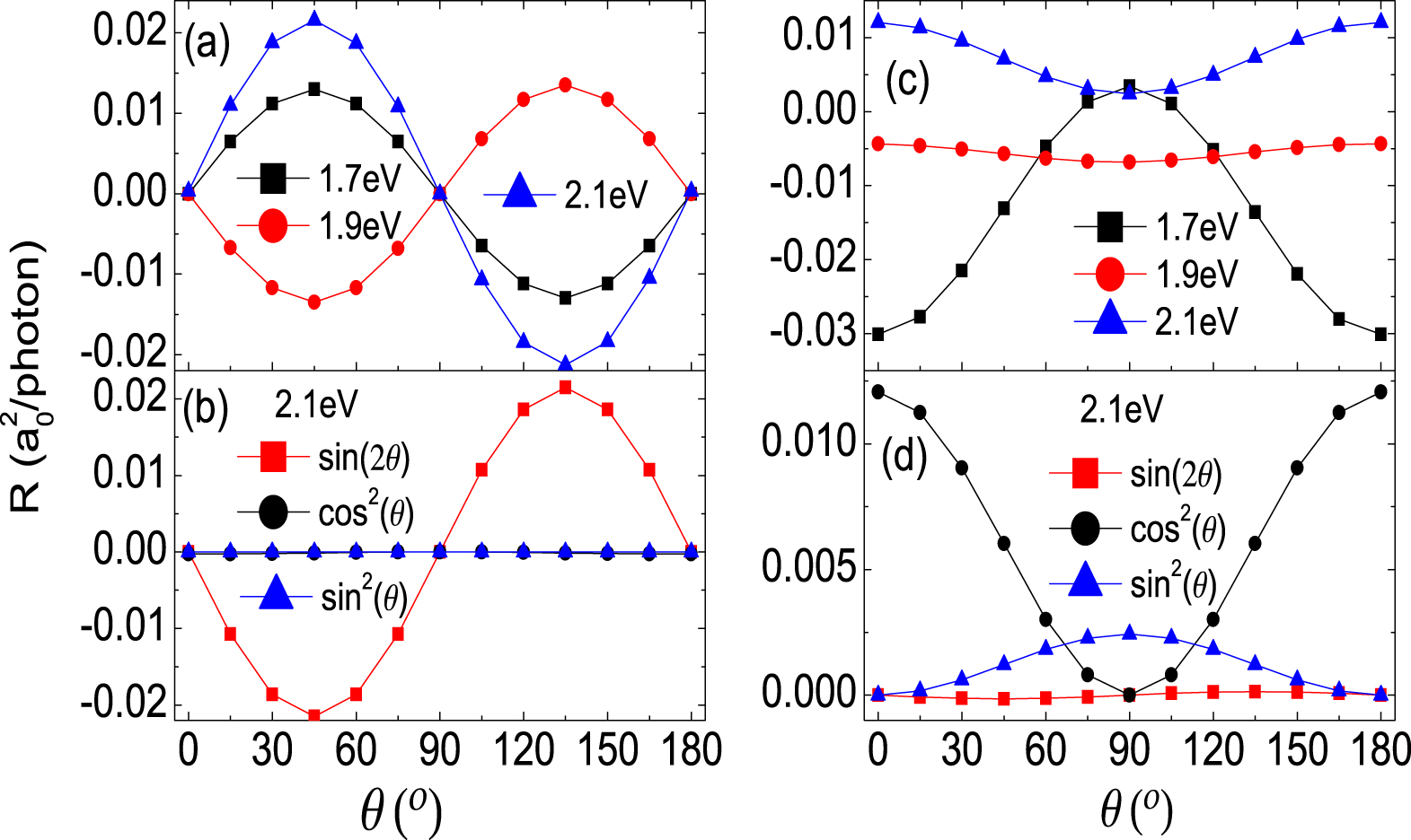 Photogalvanic effect in monolayer black phosphorus - IOPscience