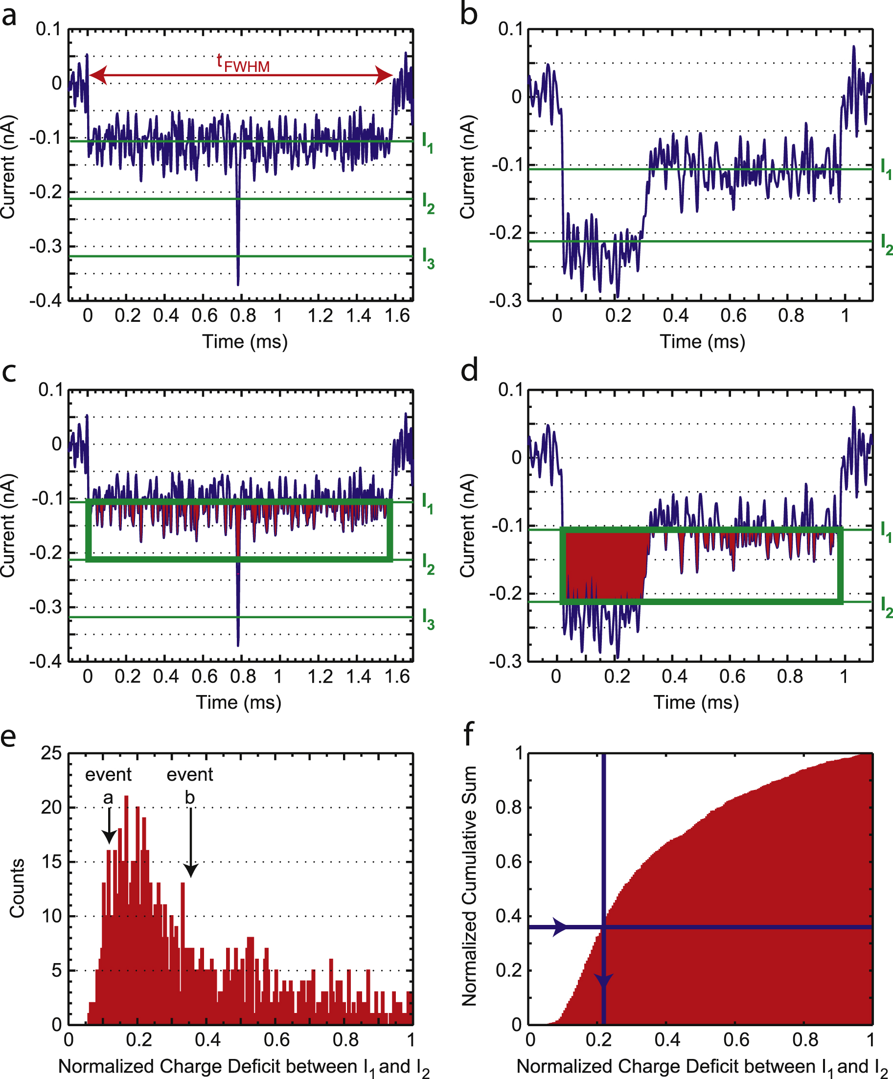 Data analysis methods for solid-state nanopores - IOPscience