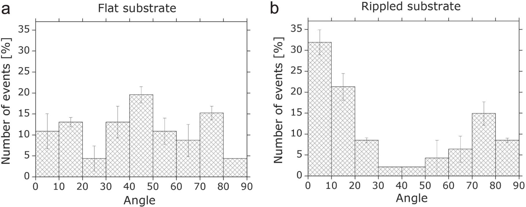 Adhesion modification of neural stem cells induced by nanoscale ripple ...