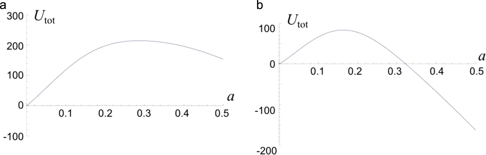 Adhesion modification of neural stem cells induced by nanoscale ripple ...