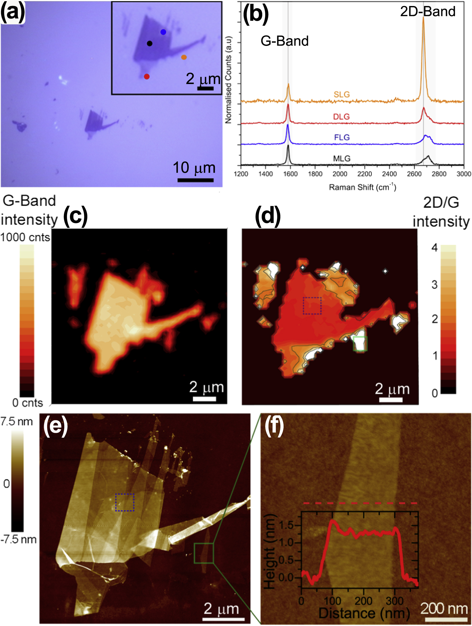 Accurate thickness measurement of graphene - IOPscience