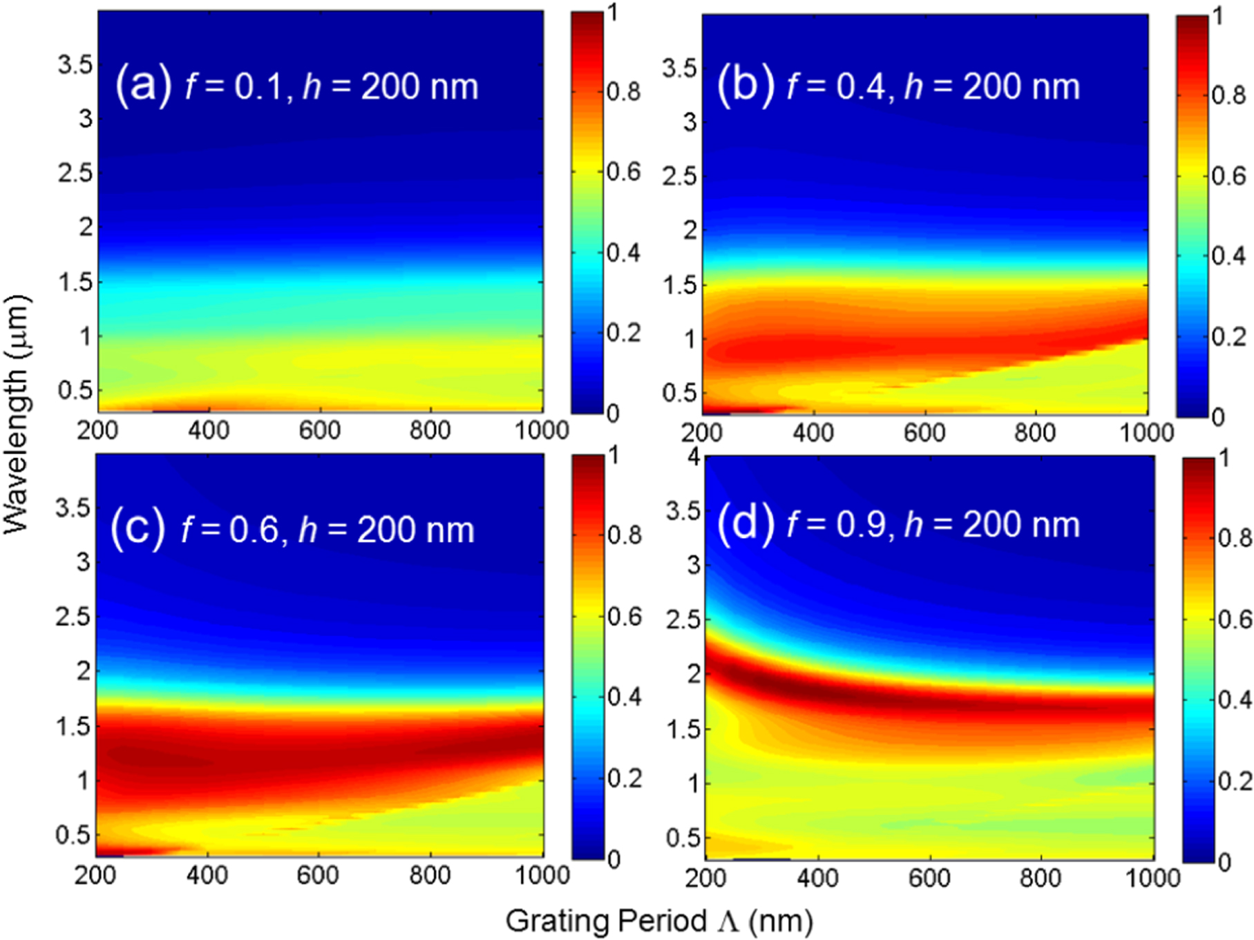 Wavelength-selective emitters with pyramid nanogratings enhanced by ...