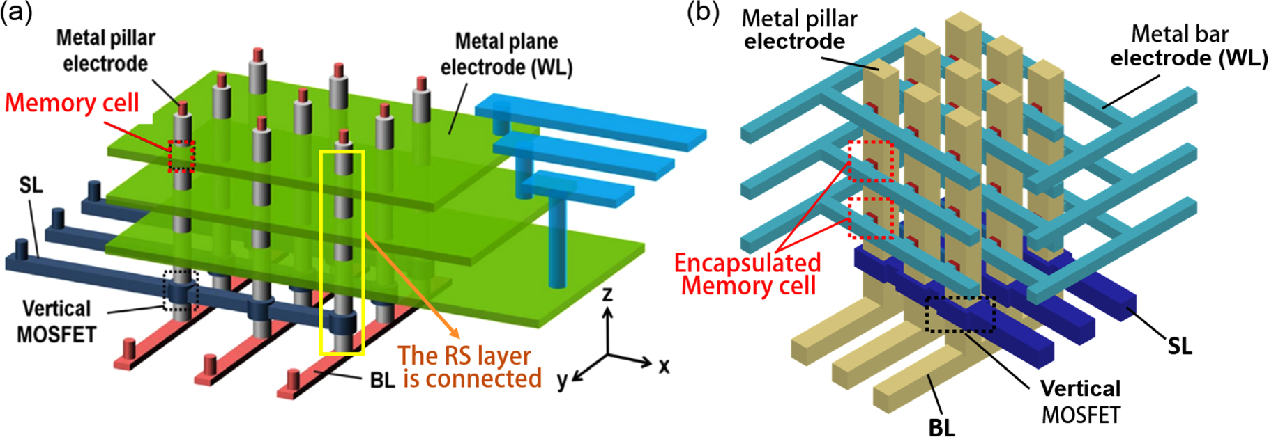 Encapsulation layer design and scalability in encapsulated vertical 3D ...