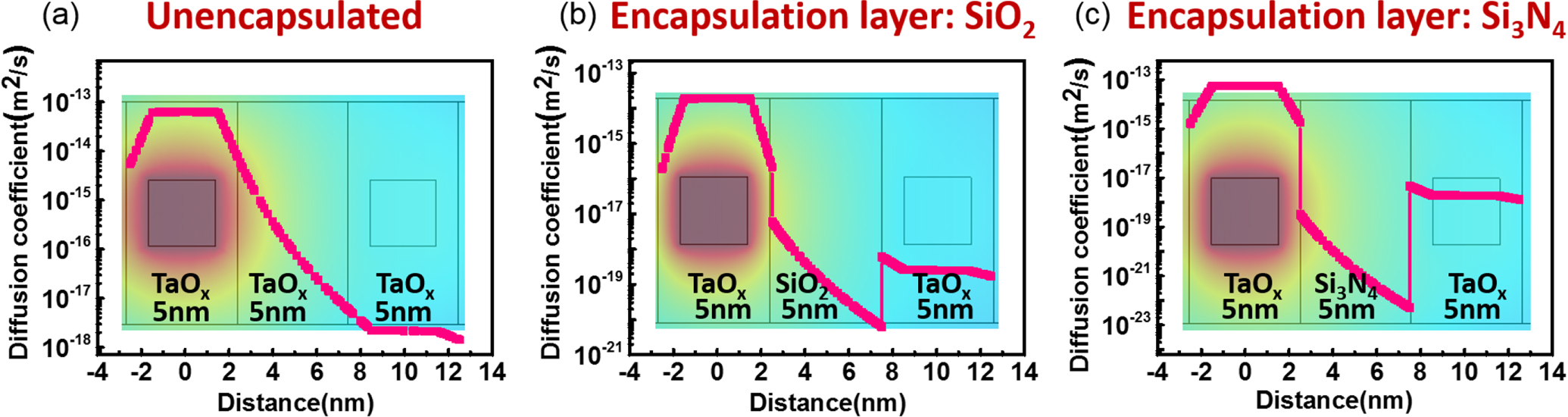 Encapsulation layer design and scalability in encapsulated vertical 3D ...