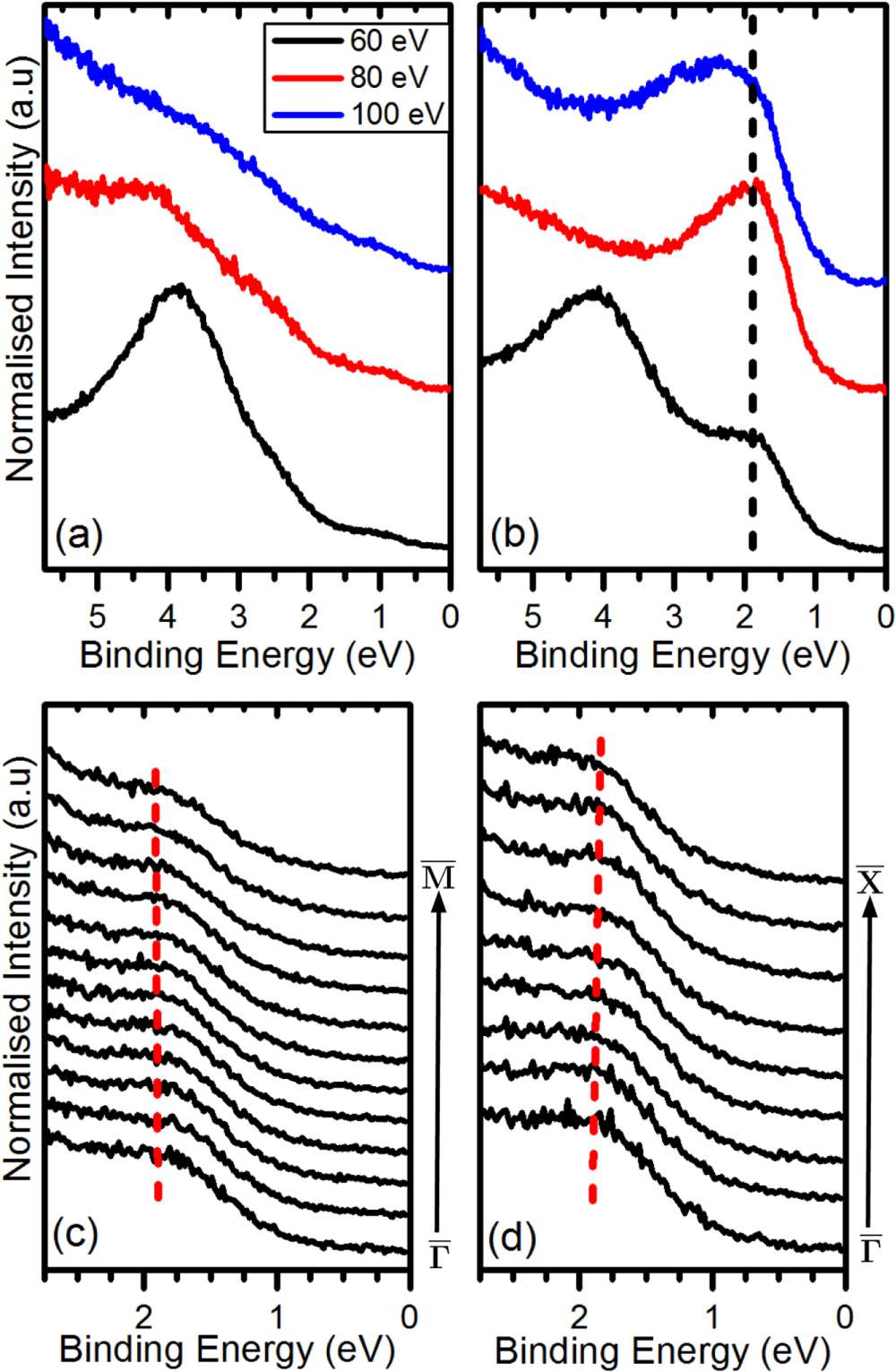The surface electronic structure of silicon terminated (100) diamond ...