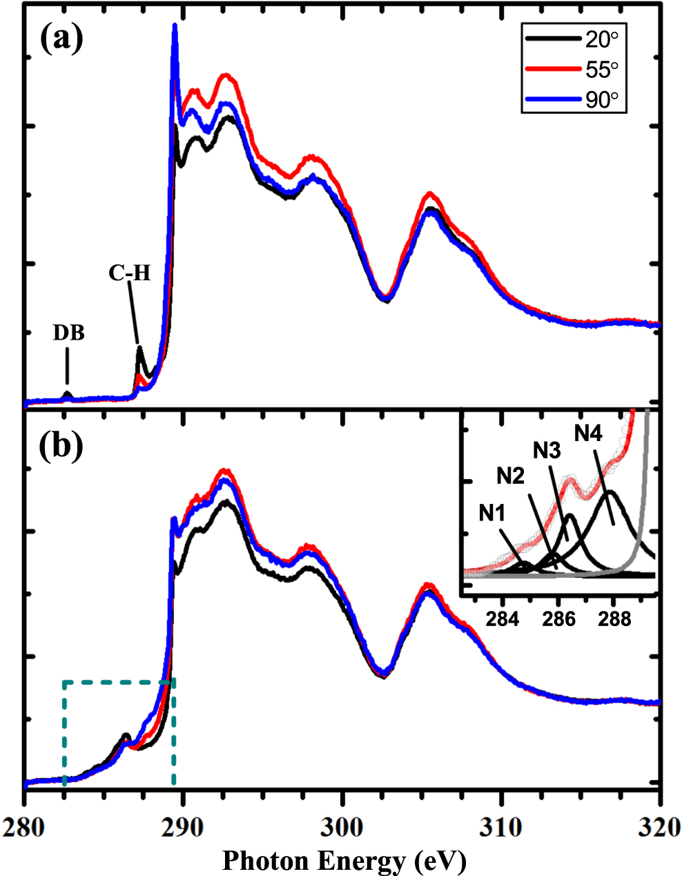 The surface electronic structure of silicon terminated (100) diamond ...