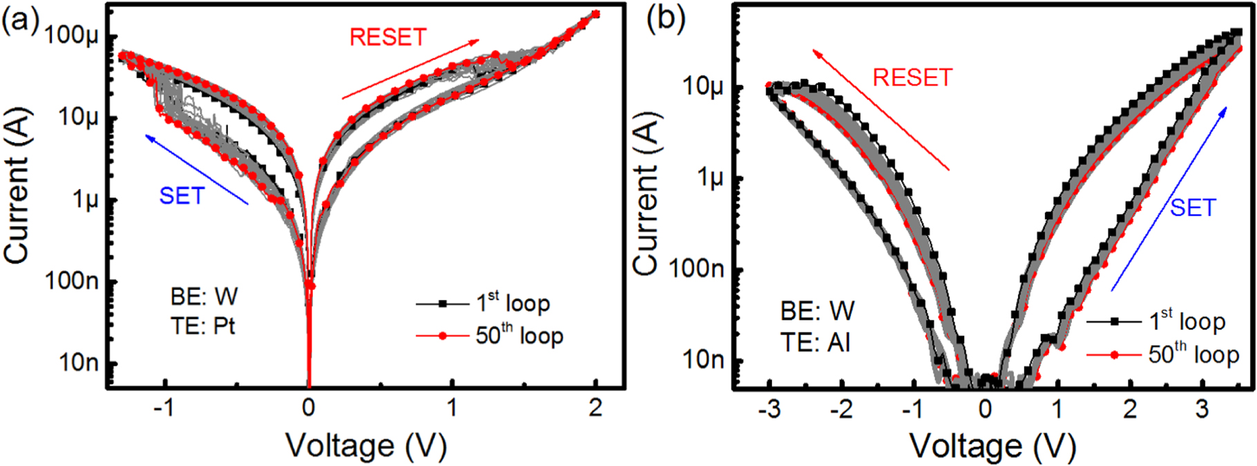 Electrode-induced digital-to-analog resistive switching in TaOx-based ...