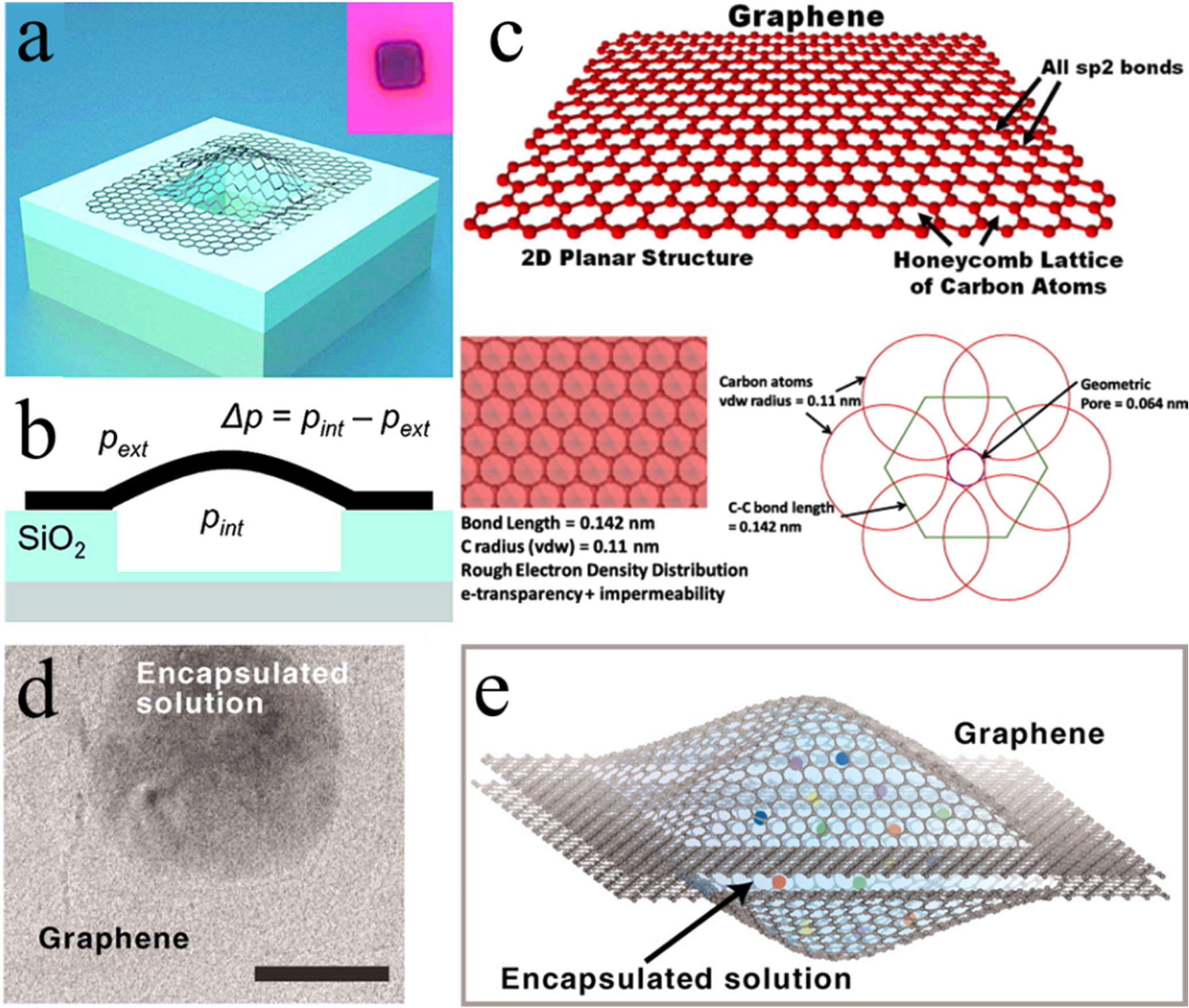 Two-dimensional materials for novel liquid separation membranes ...
