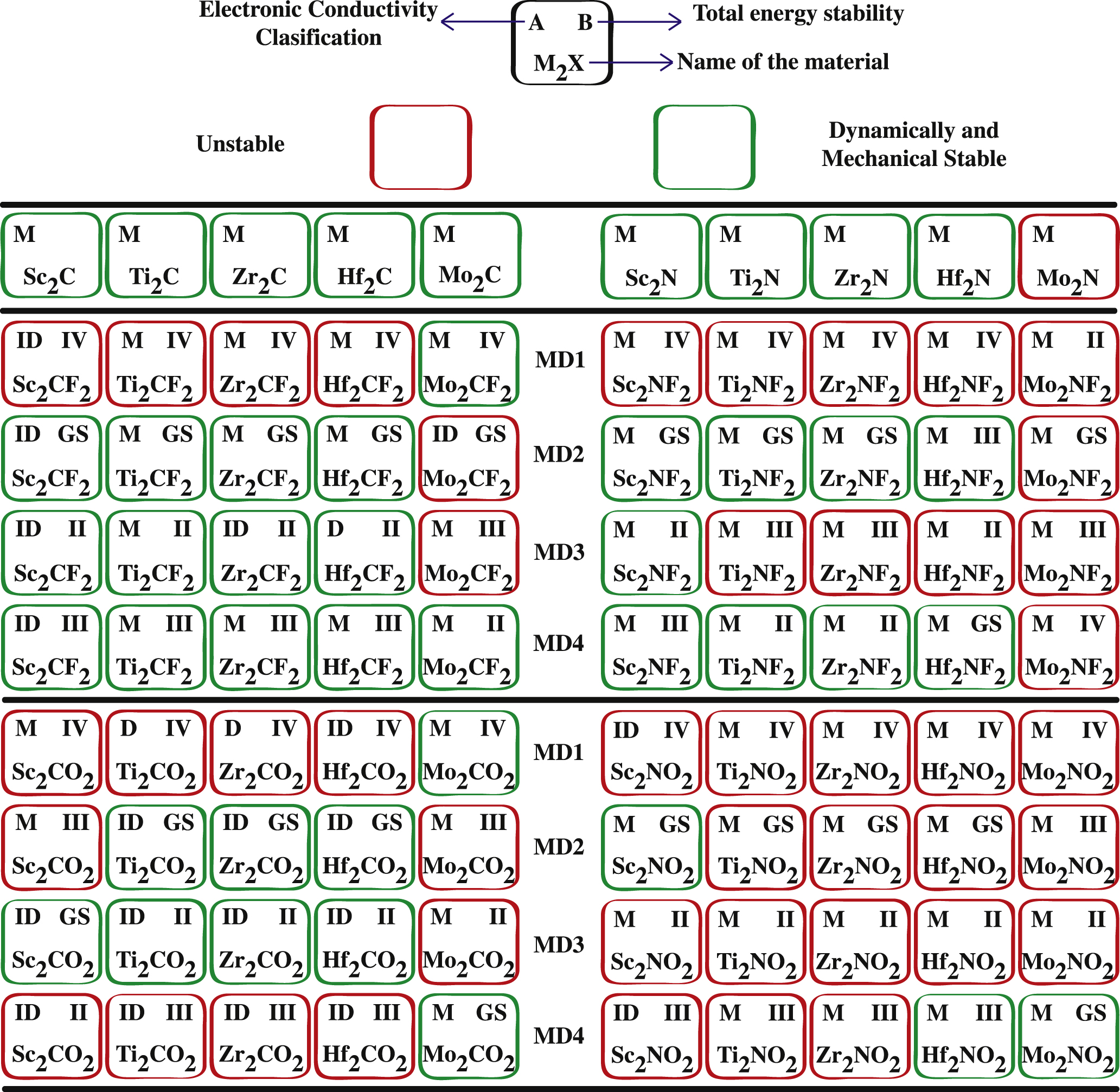 Vibrational and mechanical properties of single layer MXene structures ...