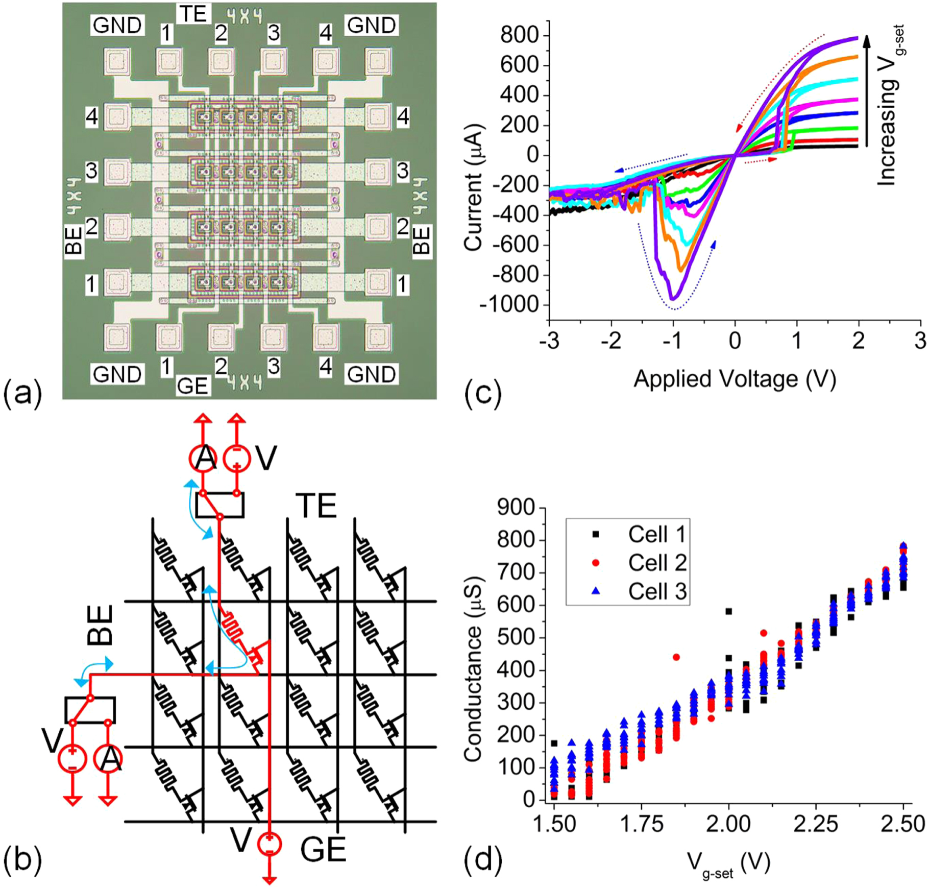 Repeatable, accurate, and high speed multi-level programming of ...