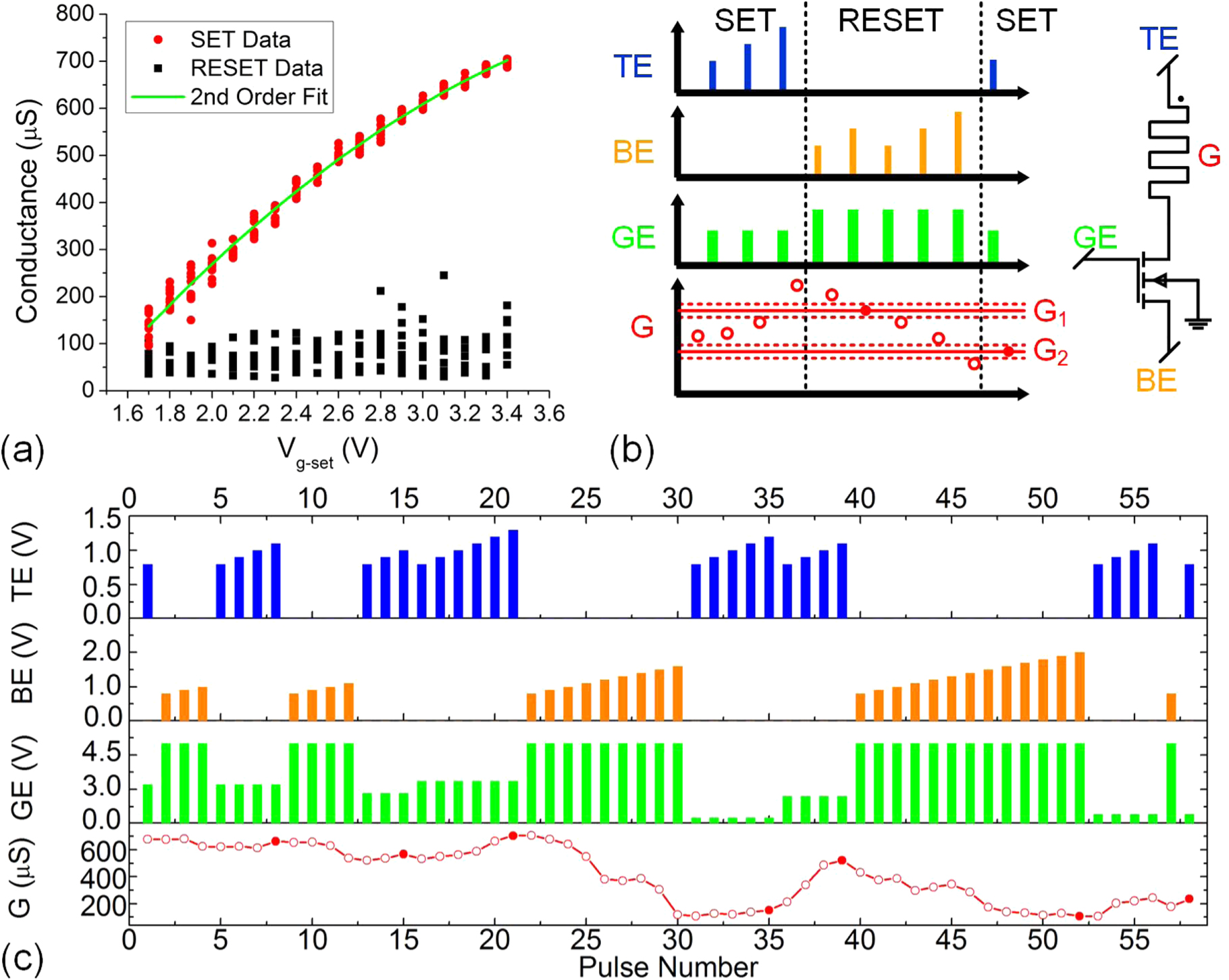 Repeatable, accurate, and high speed multi-level programming of ...
