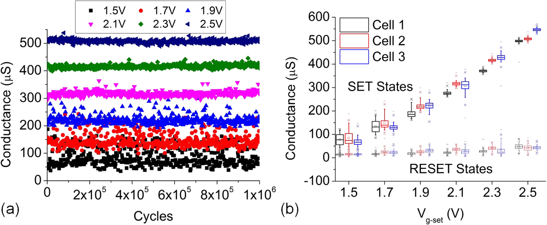 Repeatable, accurate, and high speed multi-level programming of ...
