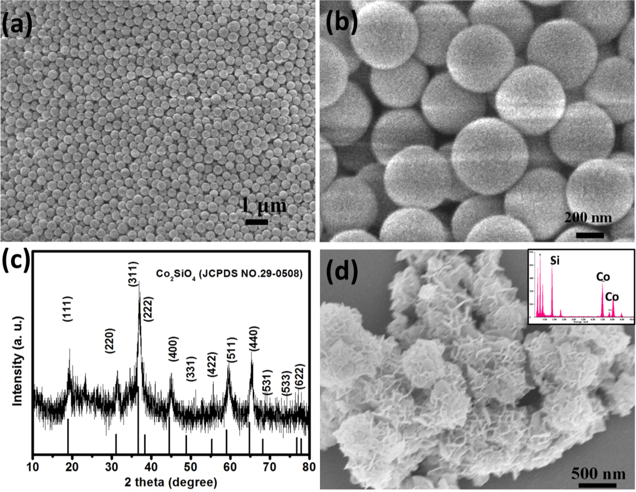 Cobalt silicate hierarchical hollow spheres for lithium-ion batteries ...