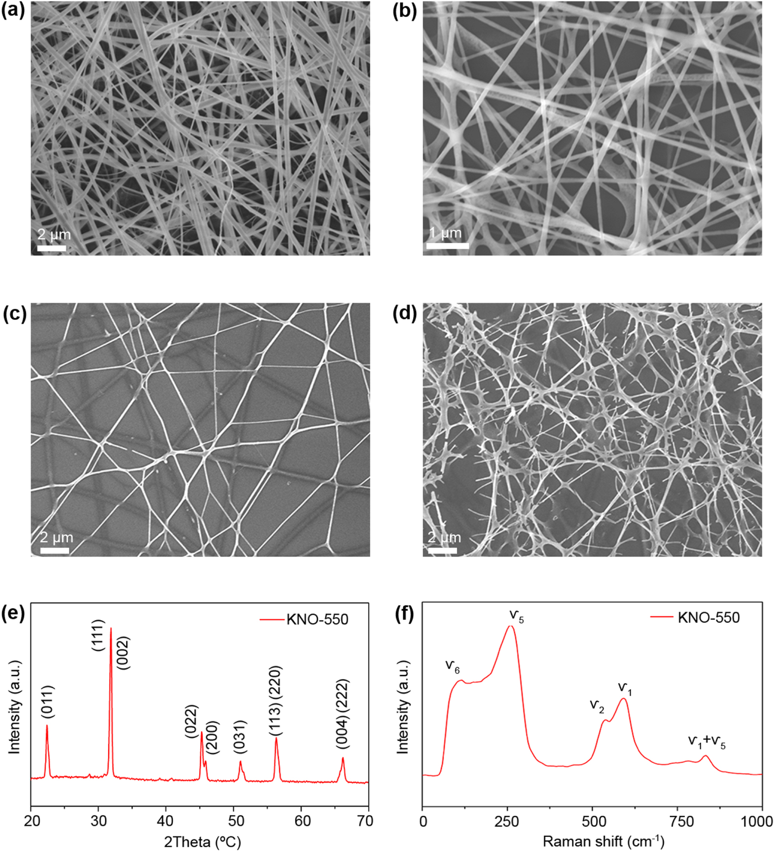 Ferroelectric KNbO3 nanofibers: synthesis, characterization and their ...