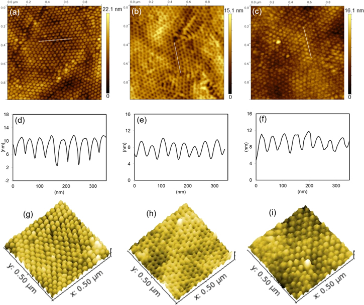 Simple and scalable preparation of master mold for nanoimprint ...