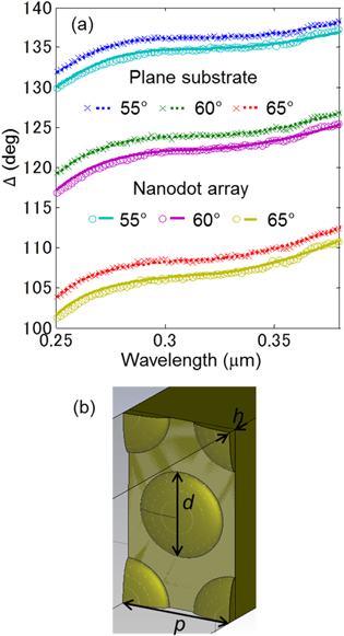 Simple and scalable preparation of master mold for nanoimprint ...