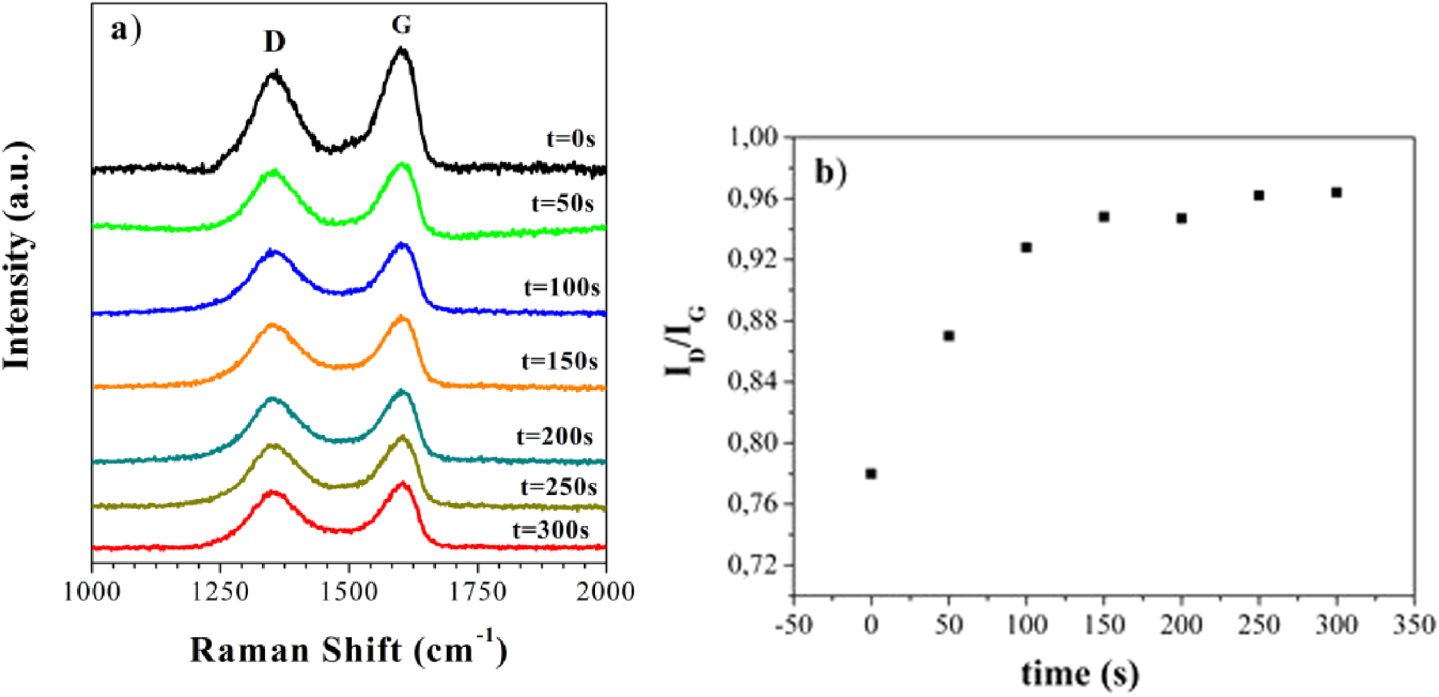 Graphene oxide prepared by graphene nanoplatelets and reduced by laser ...