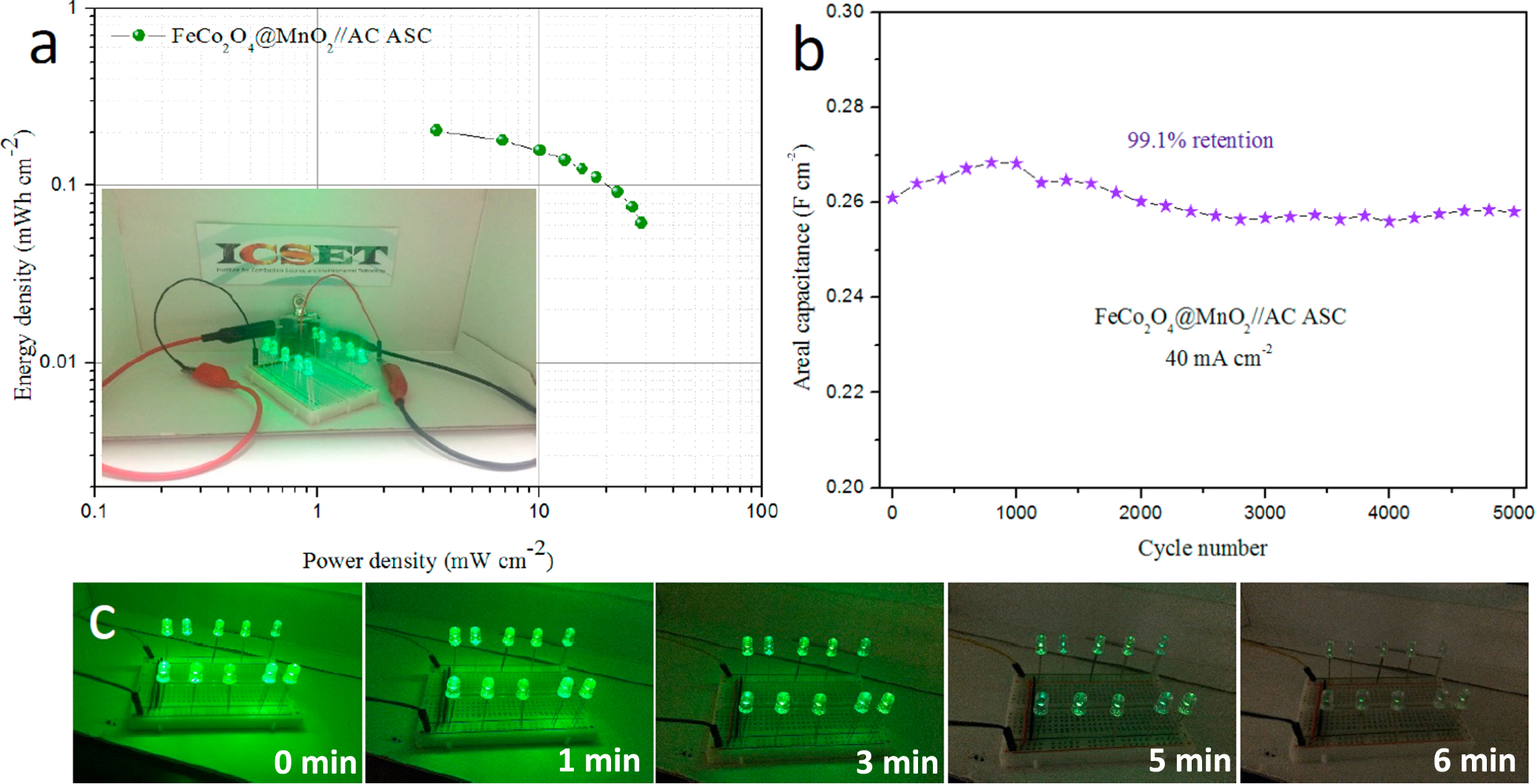 Controlled synthesis of MnO2 nanosheets vertically covered FeCo2O4 ...