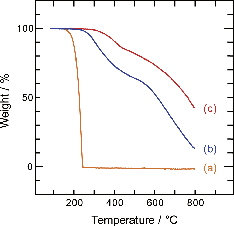 Quinone molecules encapsulated in SWCNTs for low-temperature Na ion ...