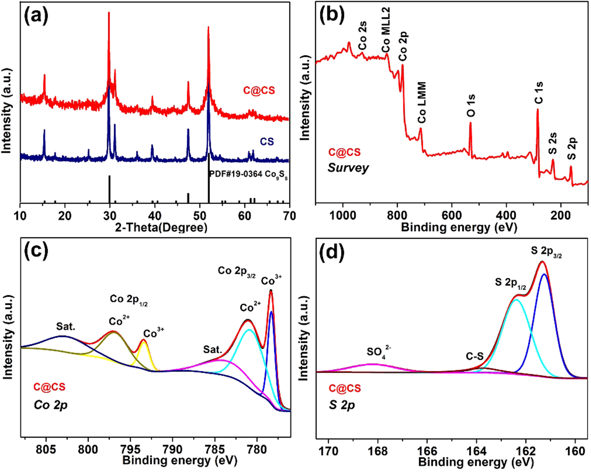 Carbon sphere@Co9S8 yolk-shell structure with good morphology stability ...