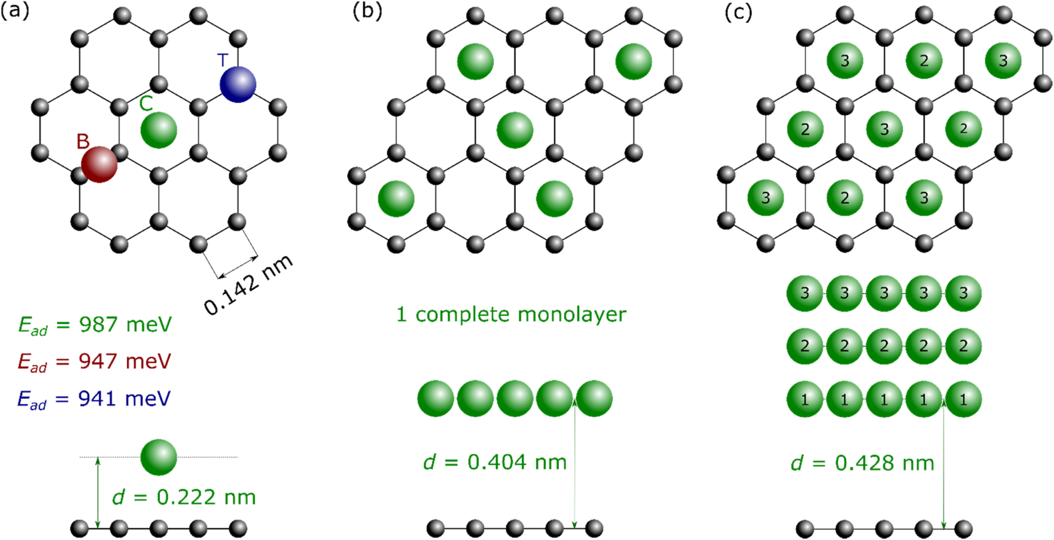 Electronic transport properties of graphene doped by gallium - IOPscience