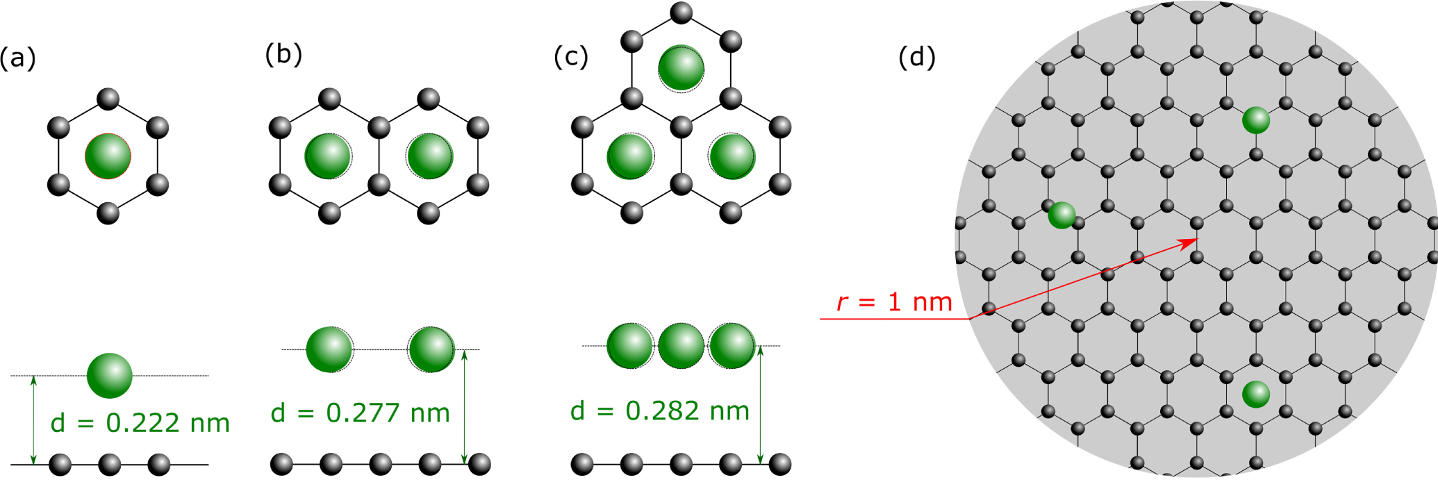 Electronic transport properties of graphene doped by gallium - IOPscience