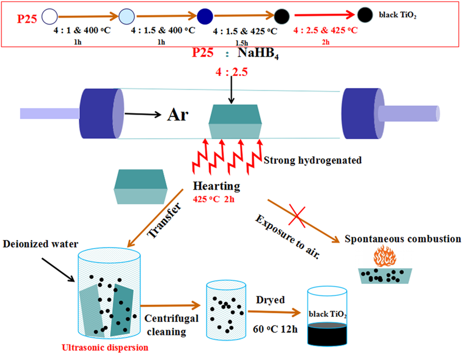 Synthesis and enhanced microwave absorption properties: a strongly ...