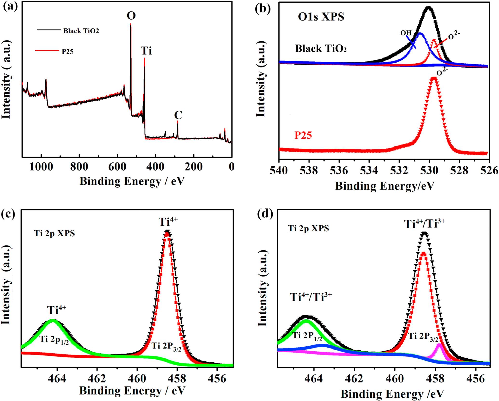 Synthesis and enhanced microwave absorption properties: a strongly ...