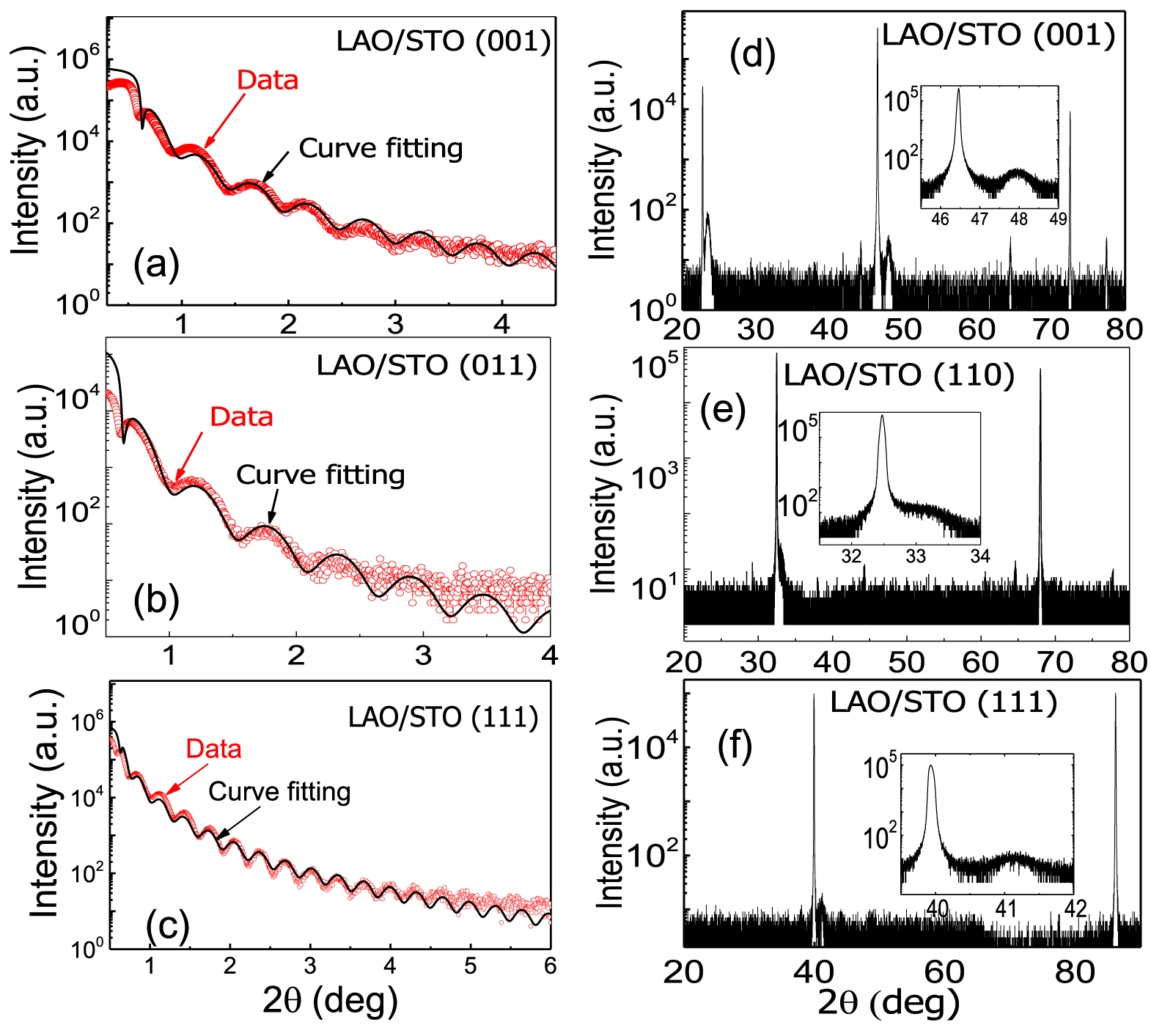 High mobility 2-dimensional electron gas at LaAlO3/SrTiO3 interface ...