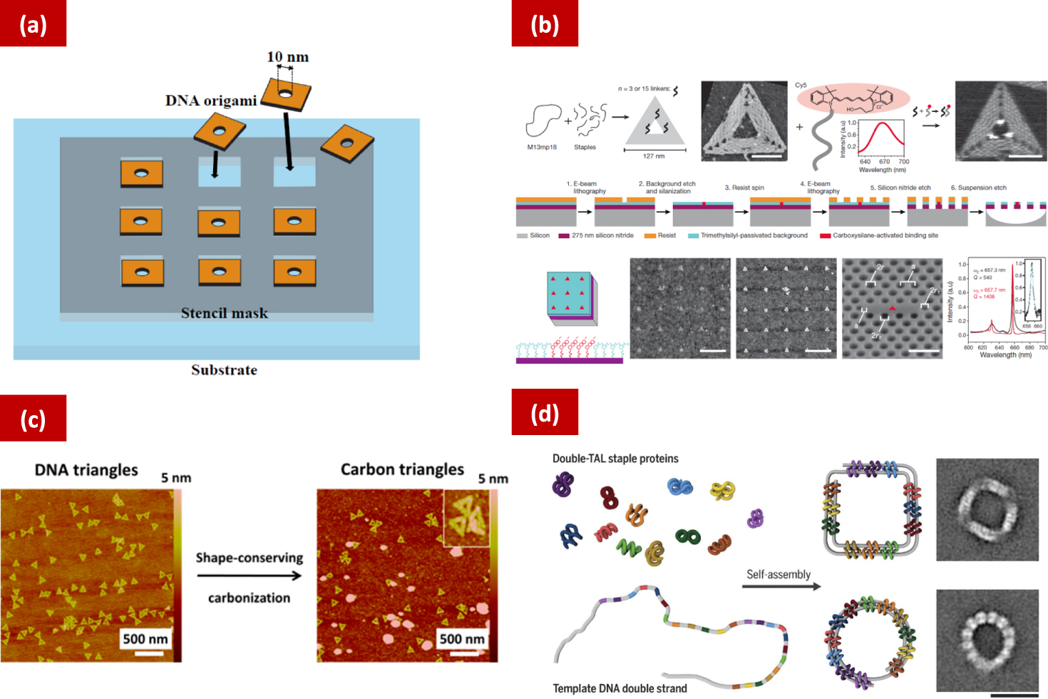 Sub-10 nm patterning with DNA nanostructures: a short perspective ...