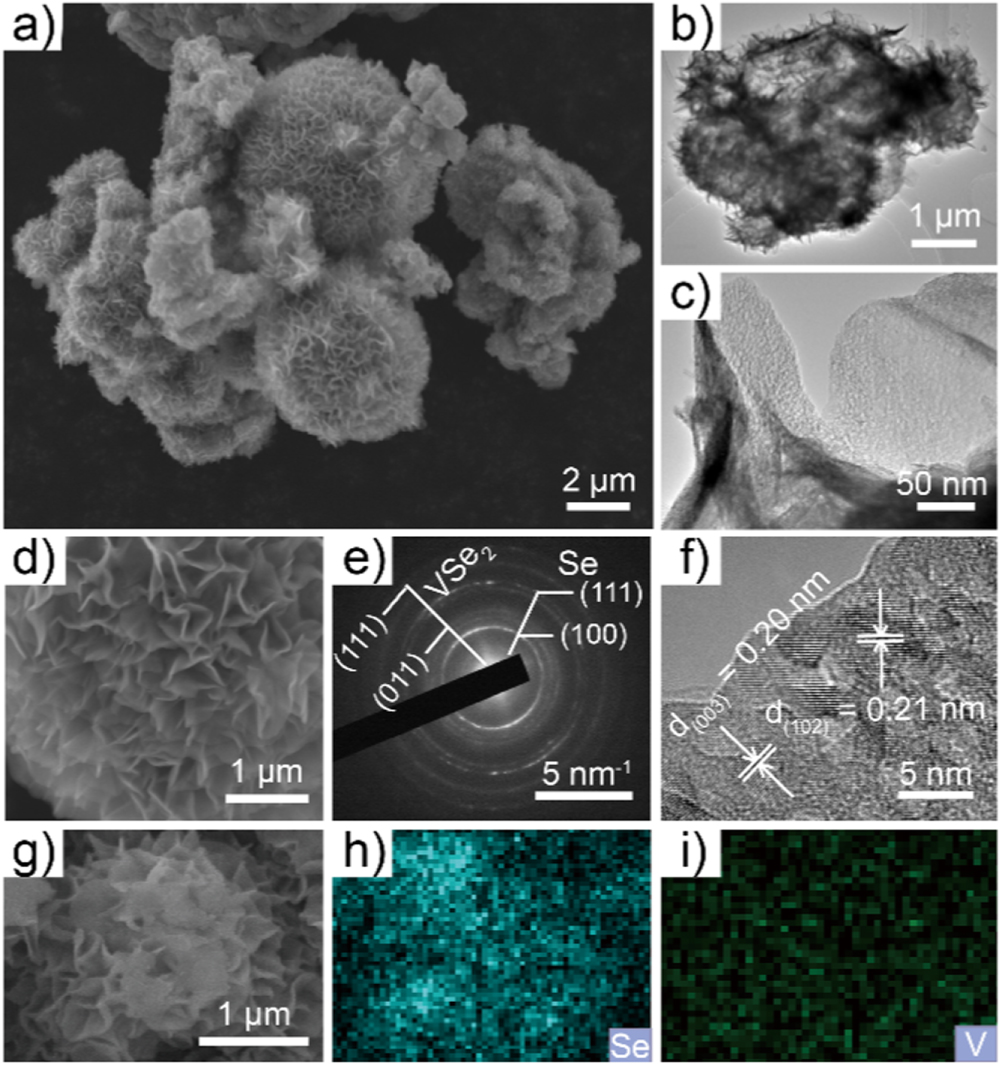 Shape-controlled synthesis of vanadium diselenide - IOPscience