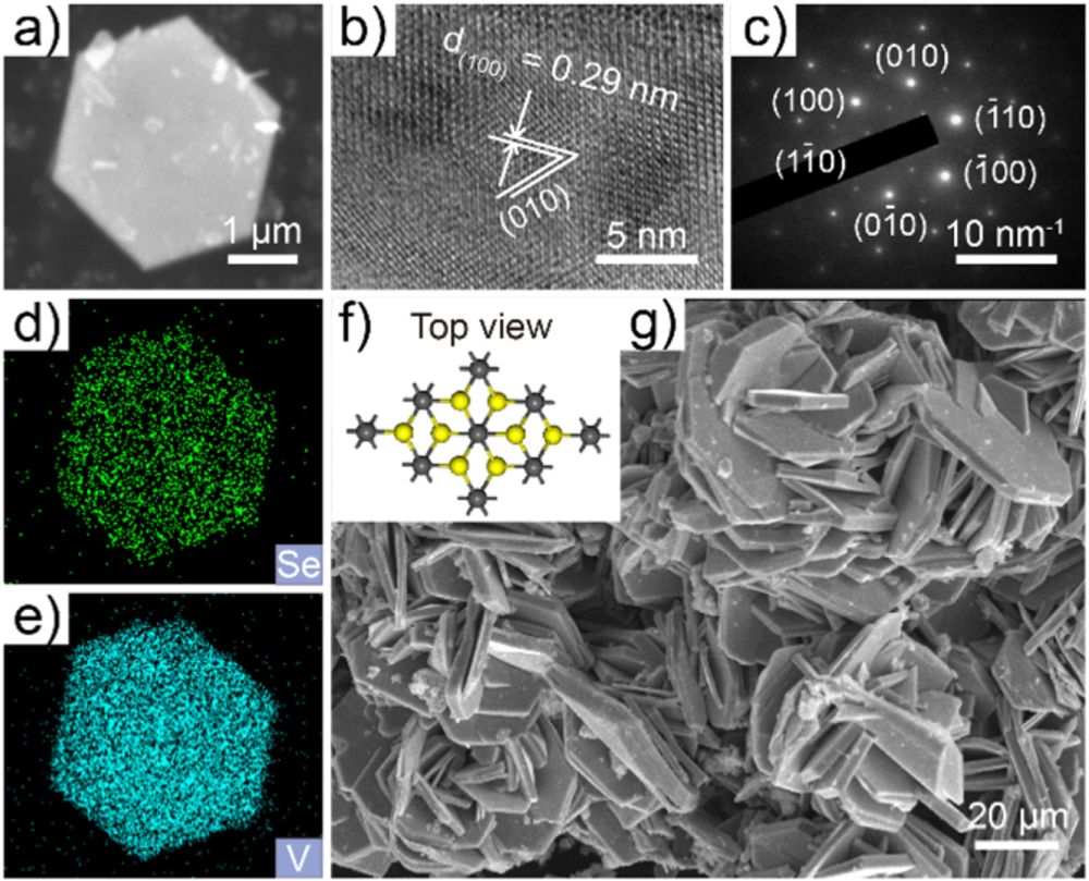 Shape-controlled synthesis of vanadium diselenide - IOPscience
