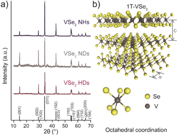 Shape-controlled synthesis of vanadium diselenide - IOPscience