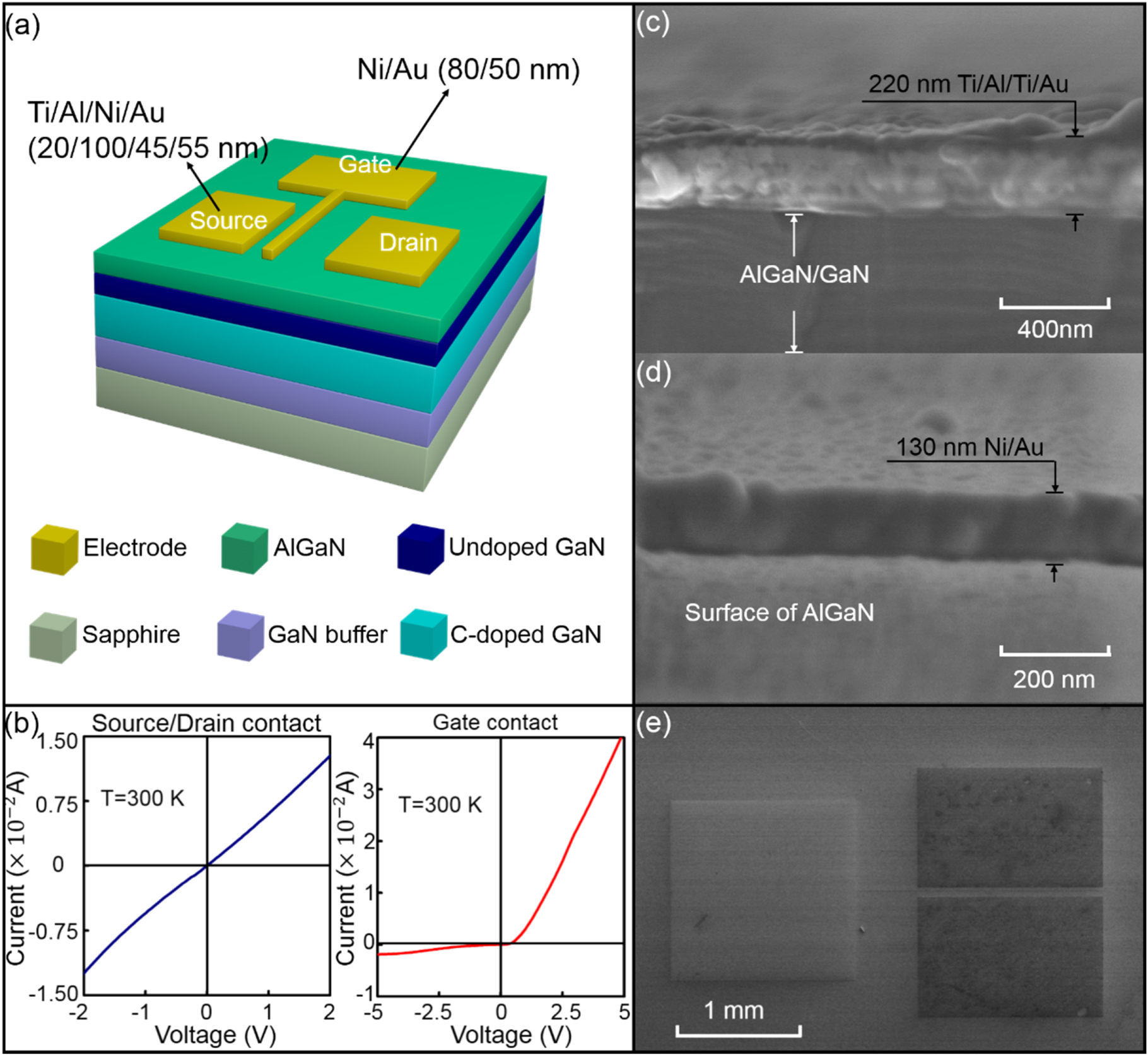 Piezotronic effect tuned AlGaN/GaN high electron mobility transistor ...