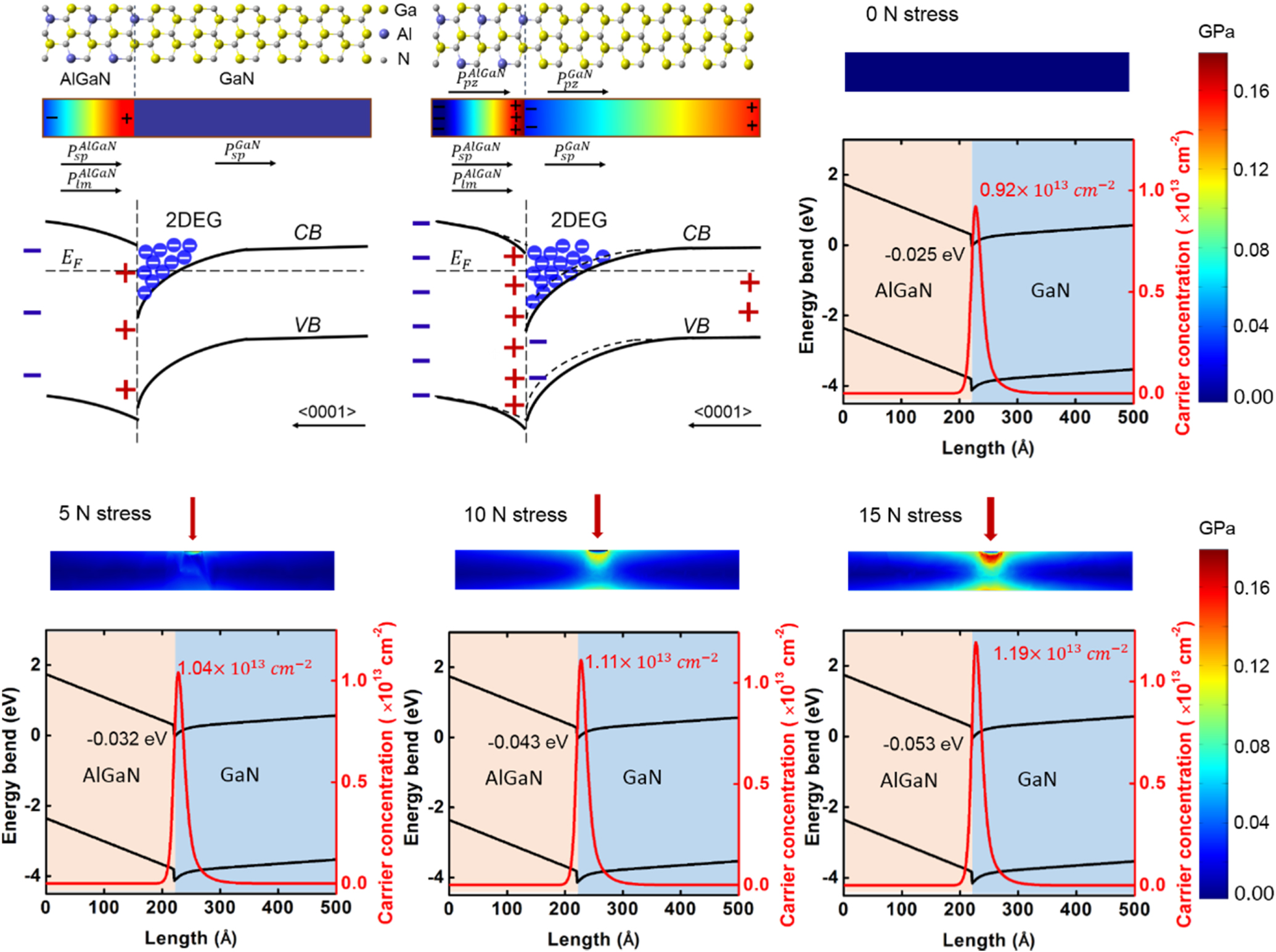 Piezotronic effect tuned AlGaN/GaN high electron mobility transistor ...