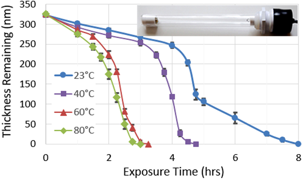 Combination photo and electron beam lithography with polymethyl ...