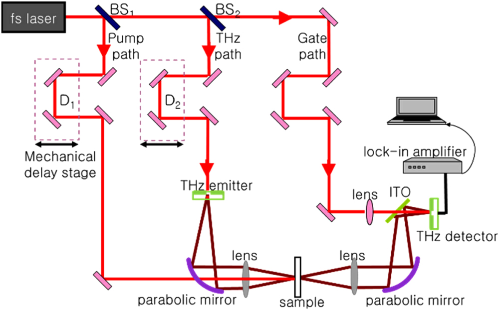 Negative terahertz photoconductivity in 2D layered materials - IOPscience